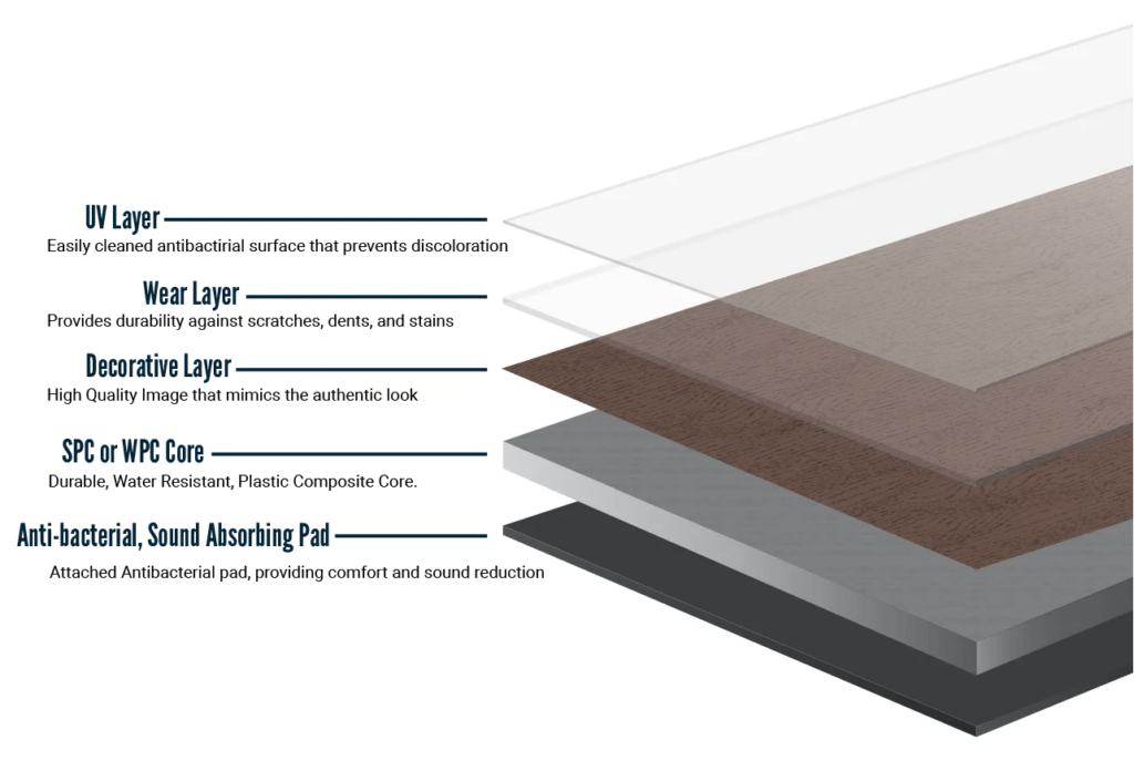 LVP Flooring | Monterey Bay Area | Warehouse Direct